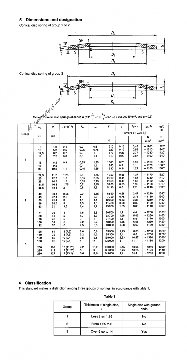 فنر بشقابی | فنر دیسکی | فروش فنر بشقابی DIN 2093 ⭐⭐⭐