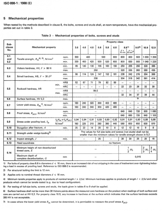 استاندارد ISO 898-1 | تولید وتامین انواع پیچ و مهره فولادی و استیل - صنایع پیچ و مهره پایا